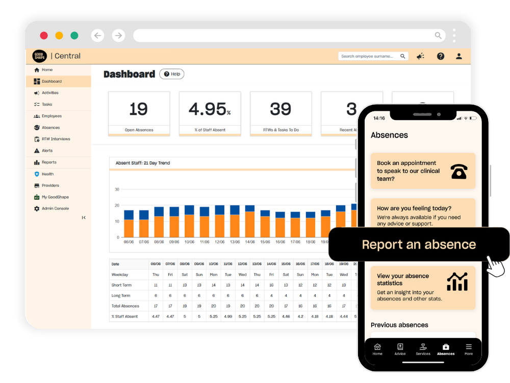 Absence Management Solutions | GoodShape